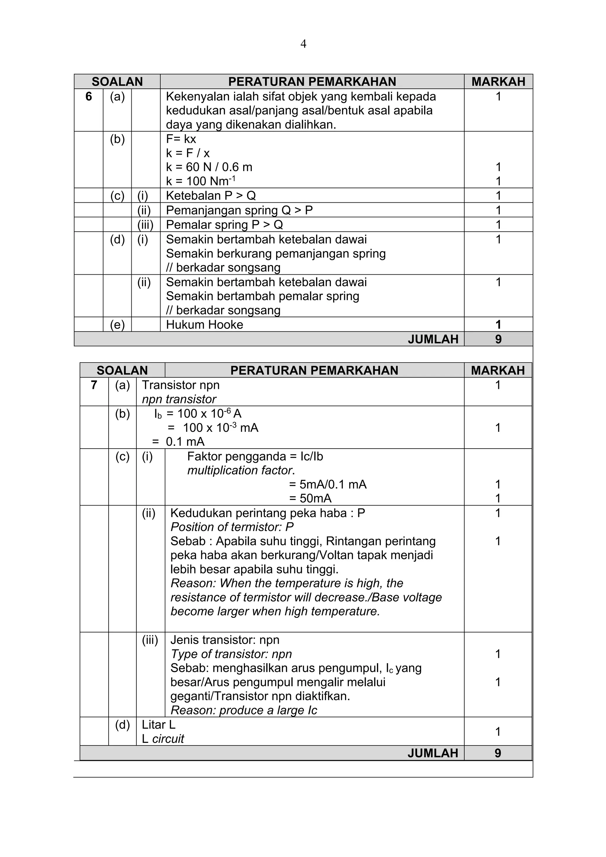 SKEMA FIZIK K2 PHG 2022.pdf