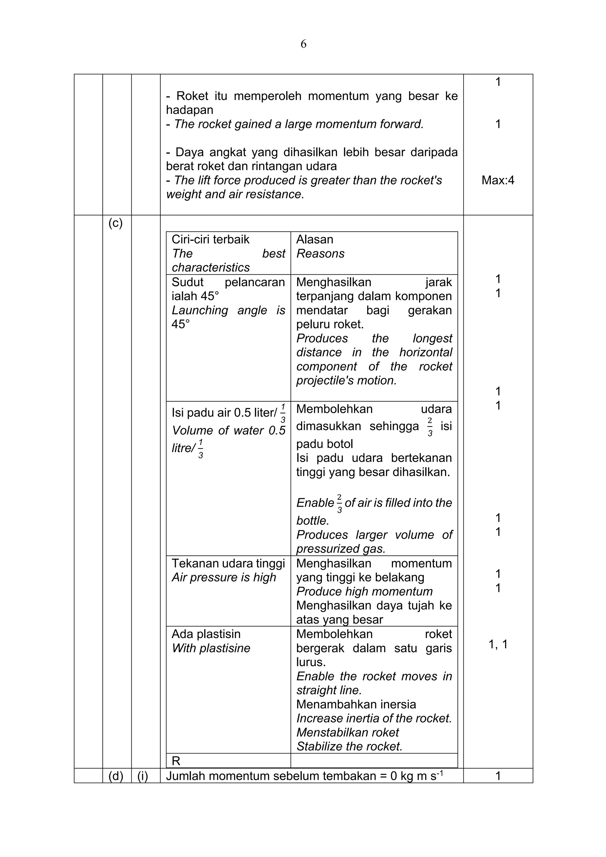SKEMA FIZIK K2 PHG 2022.pdf