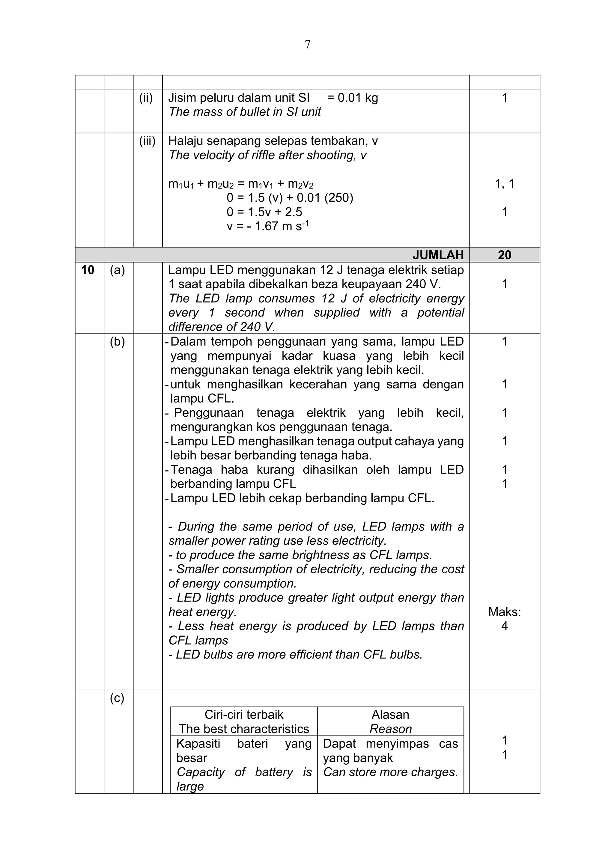 SKEMA FIZIK K2 PHG 2022.pdf
