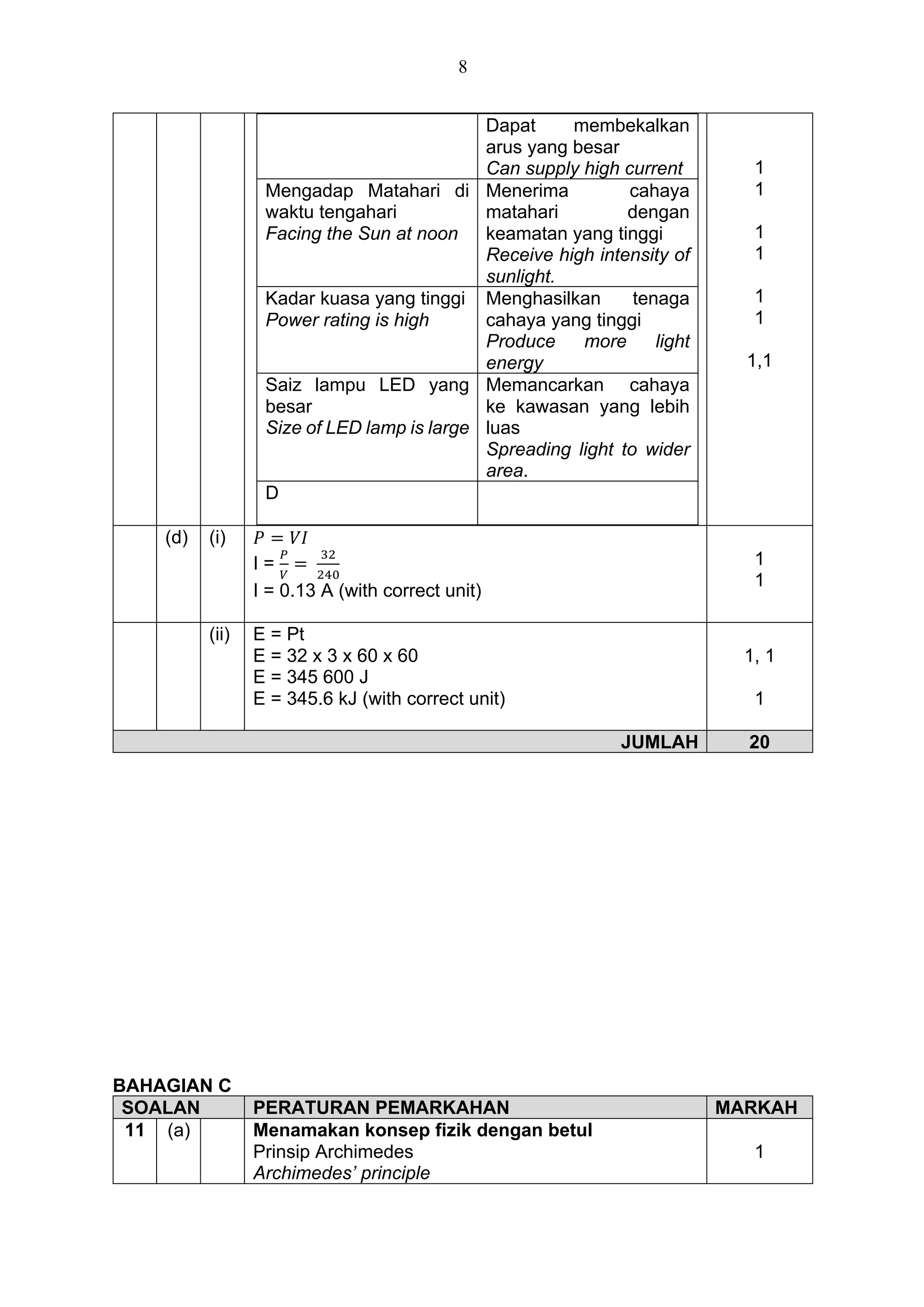 SKEMA FIZIK K2 PHG 2022.pdf