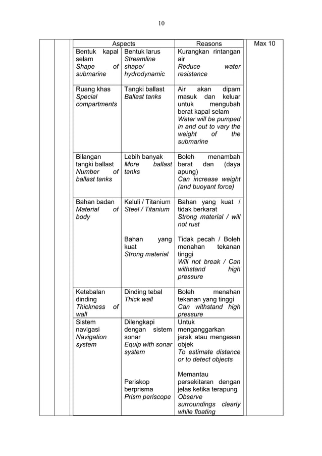 SKEMA FIZIK K2 PHG 2022.pdf
