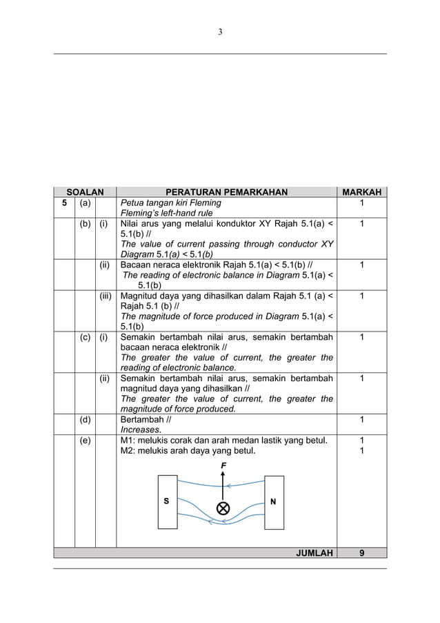 SKEMA FIZIK K2 PHG 2022.pdf