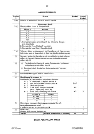skema fiz trial trg 2022.docx