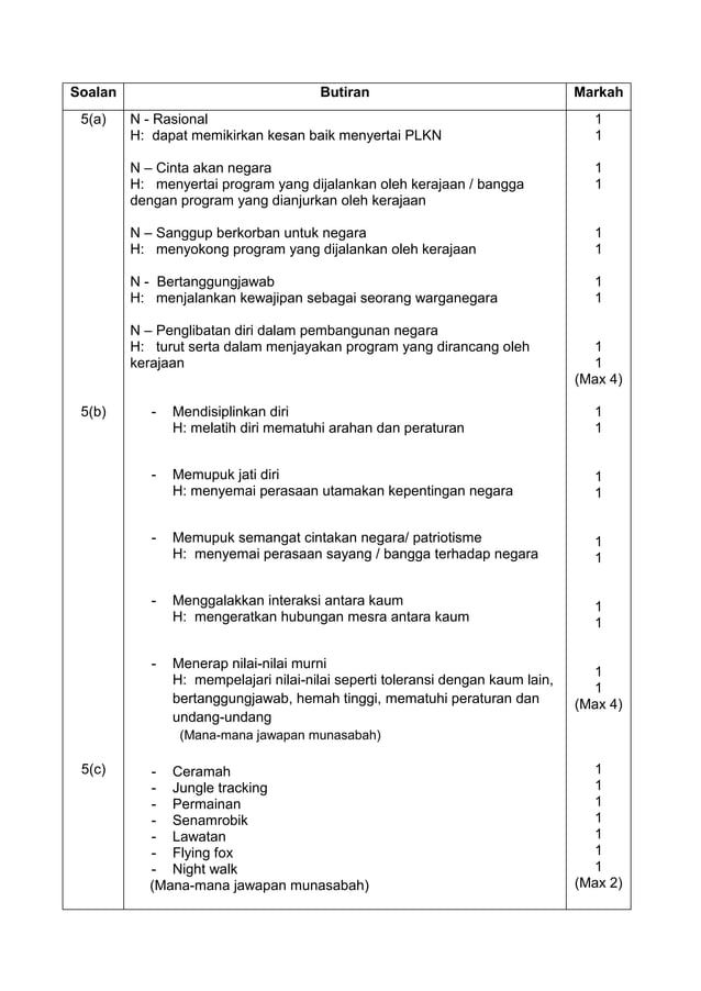 Skema gempur moral spm perlis 2017 | PDF