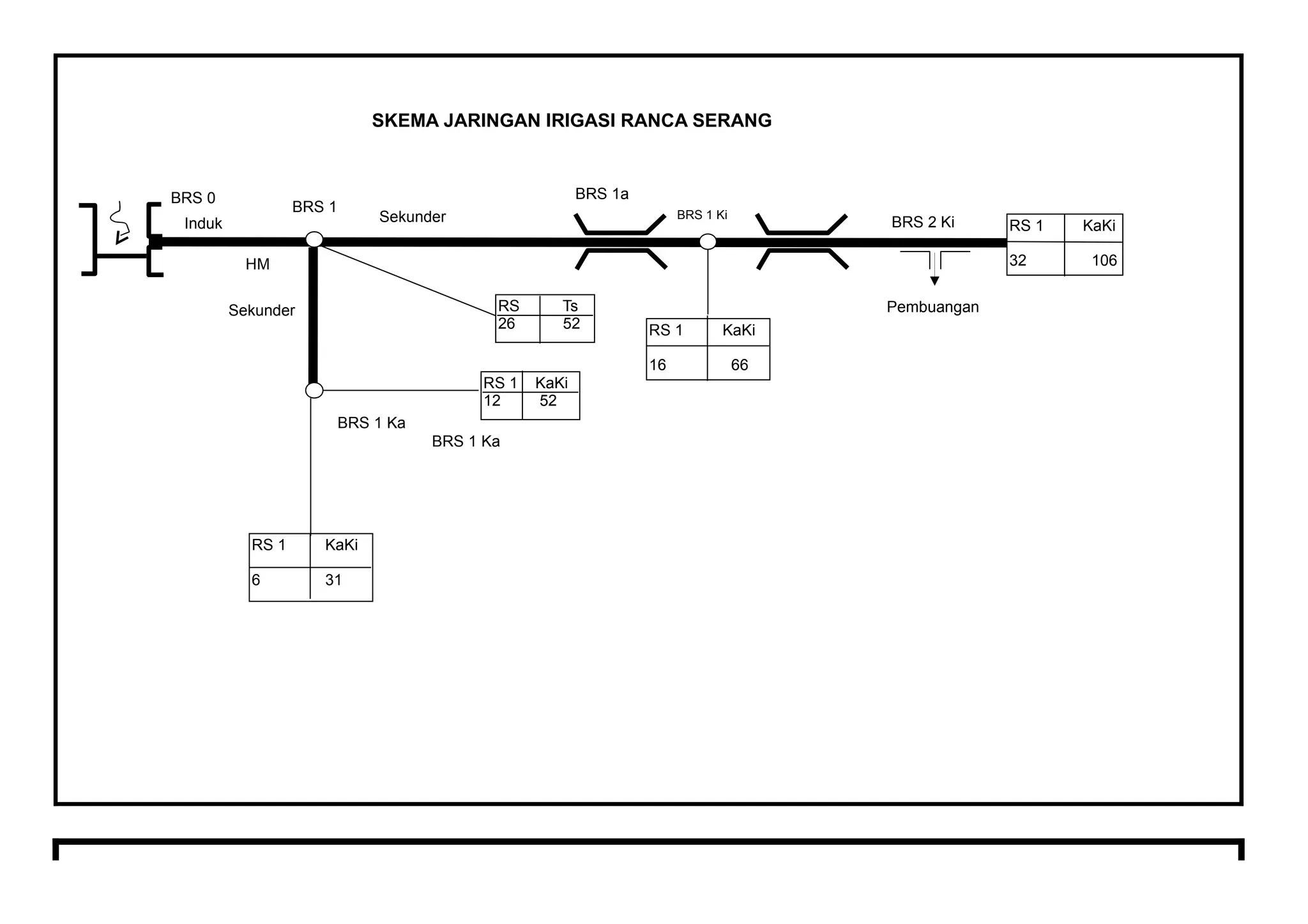 Skema jaringan | XLS