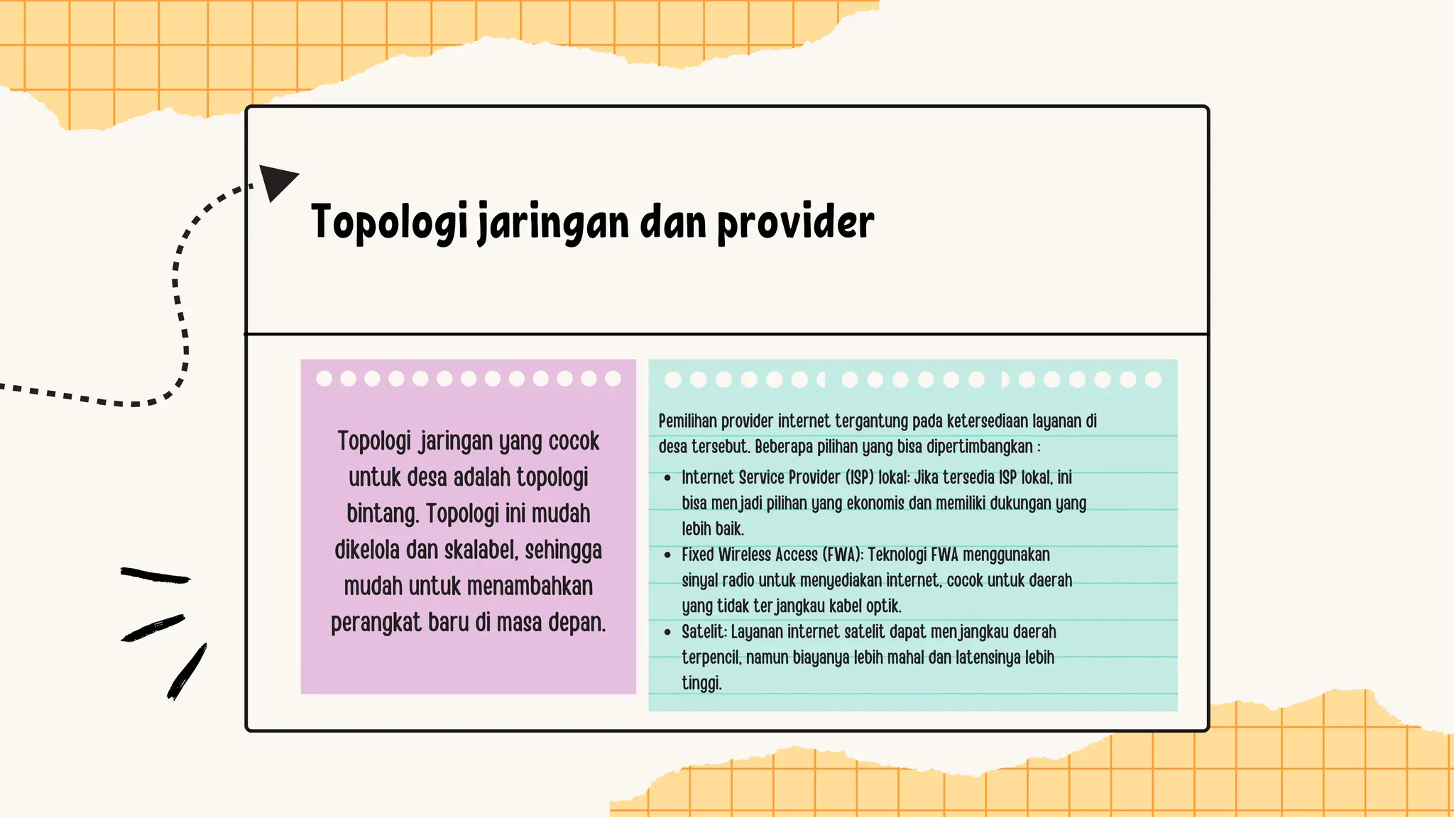 Skema jaringan maoel Informatika Lan network | PPT