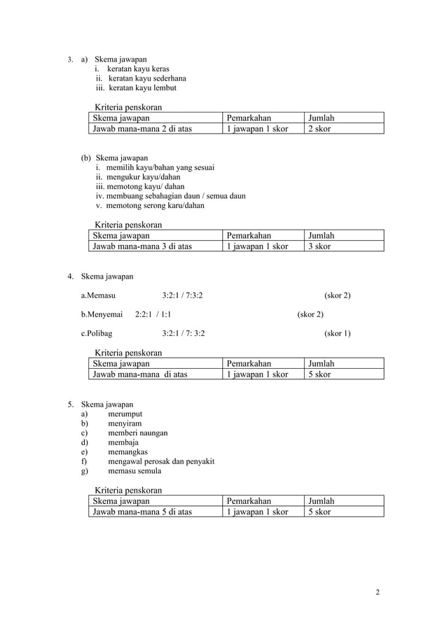 Skema jawapan t4 | PDF
