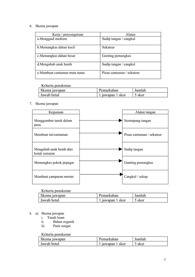 Skema jawapan t4 | PDF