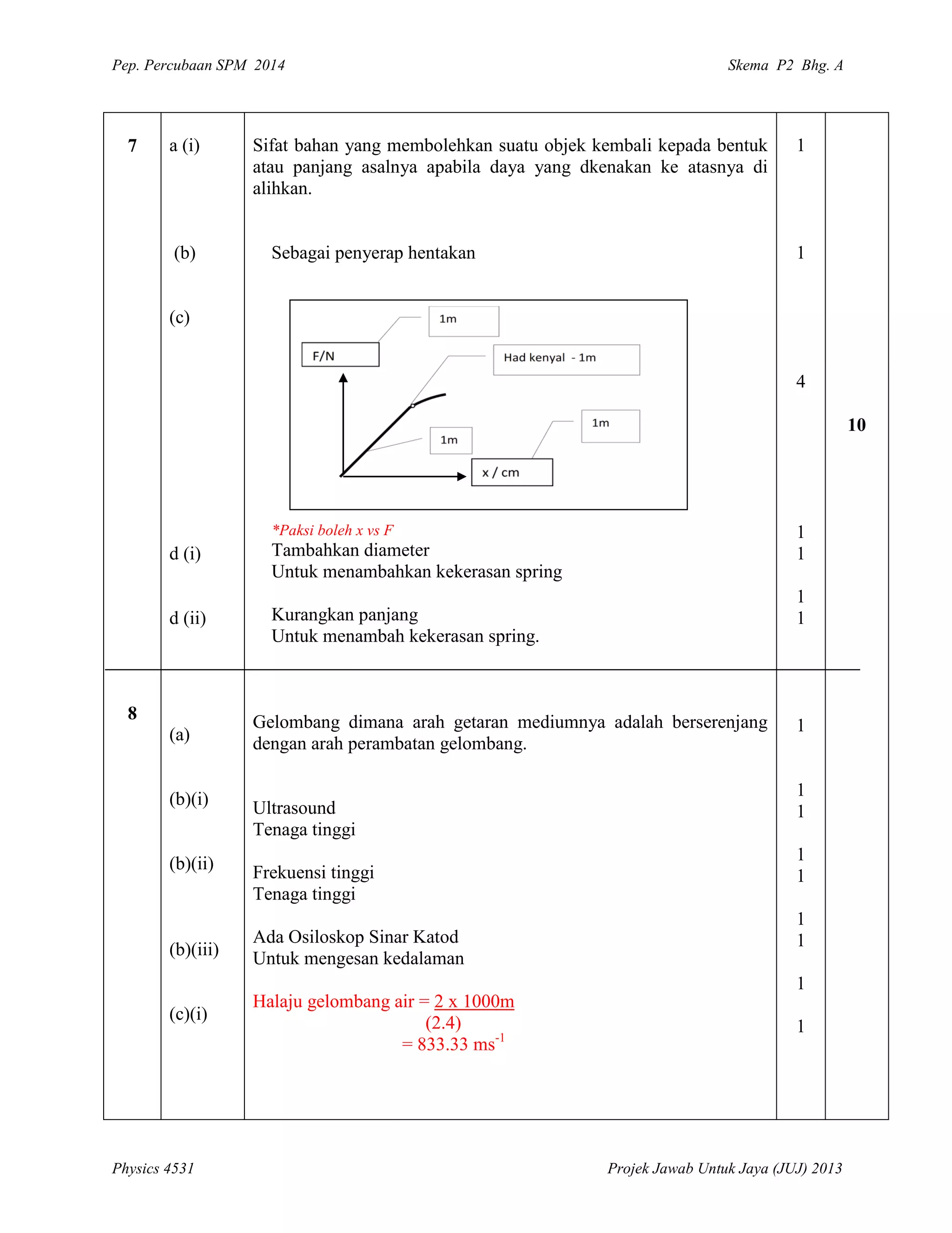 Skema k2 trial pahang spm 2014 physics | PDF