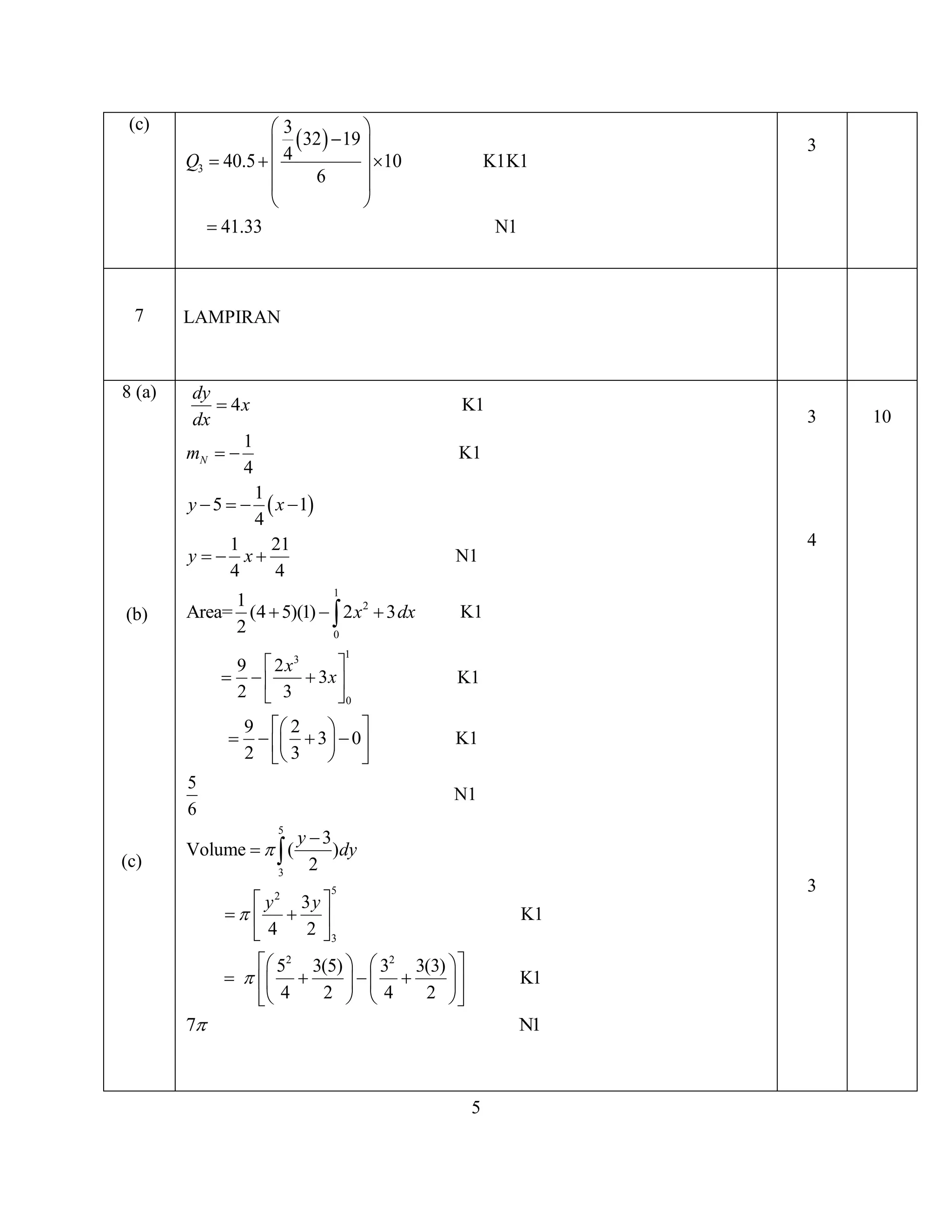Skema k2 trial sbp spm 2014 add math | PDF