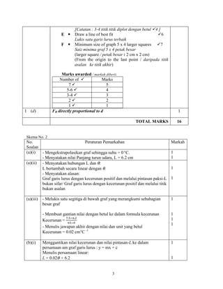 Skema k3 fizik spm 2017 Pahang | PDF