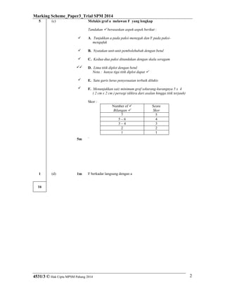 Skema k3 trial pahang spm 2014 physics | PDF