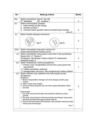 Skema kertas 2 | DOC