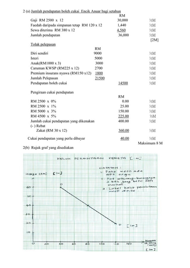 soalan ea kbatSkema kertas 2(1) | PDF