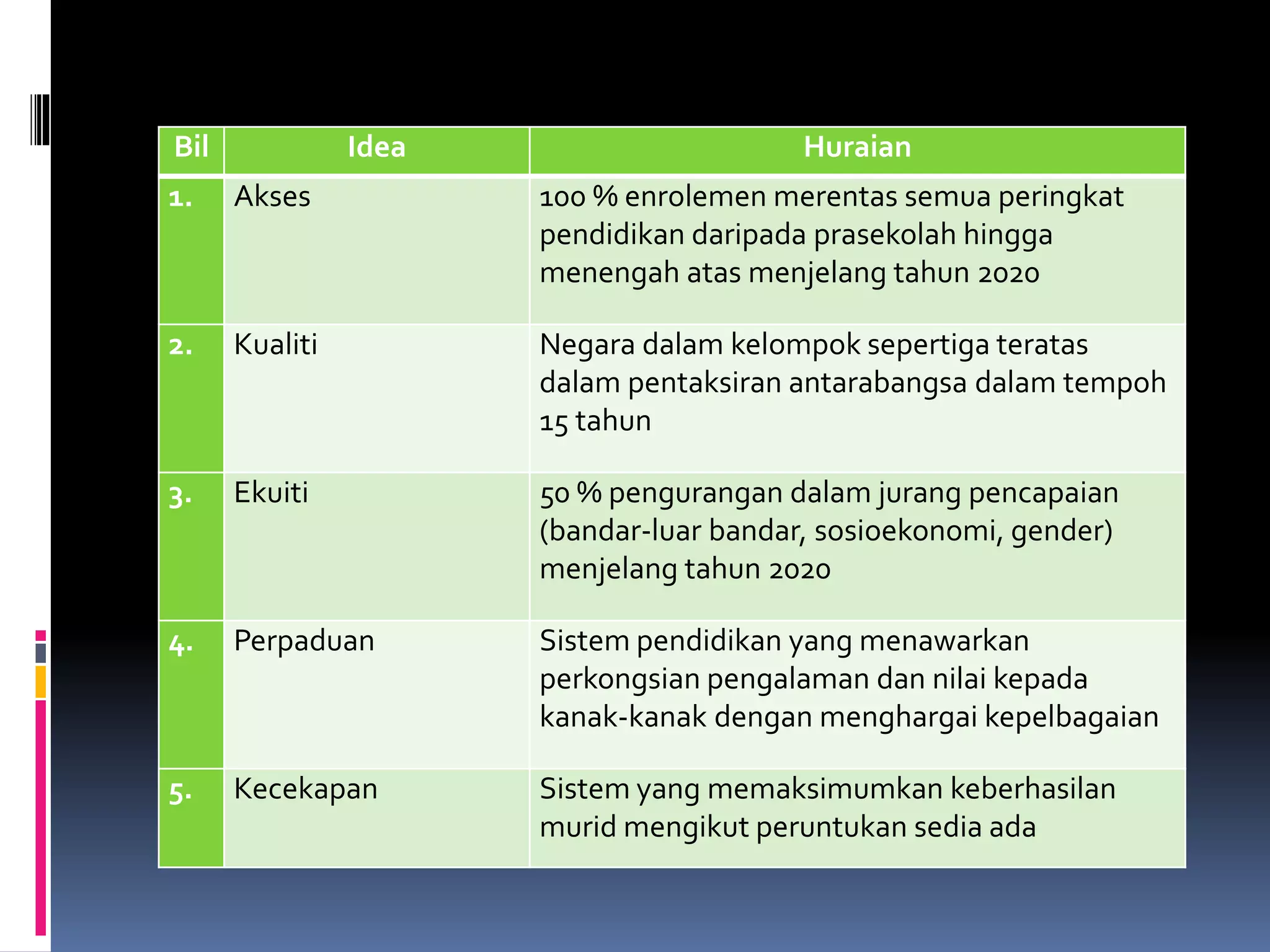 SKEMA LATIH TUBI A sara.ppt
