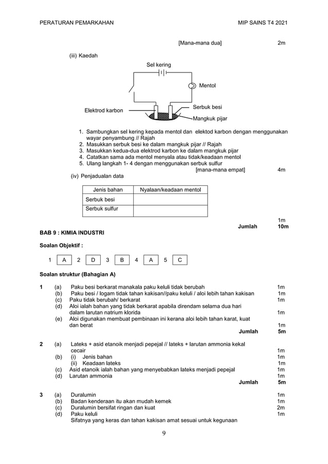 SKEMA MIPSPM2021 SNF4.pdf