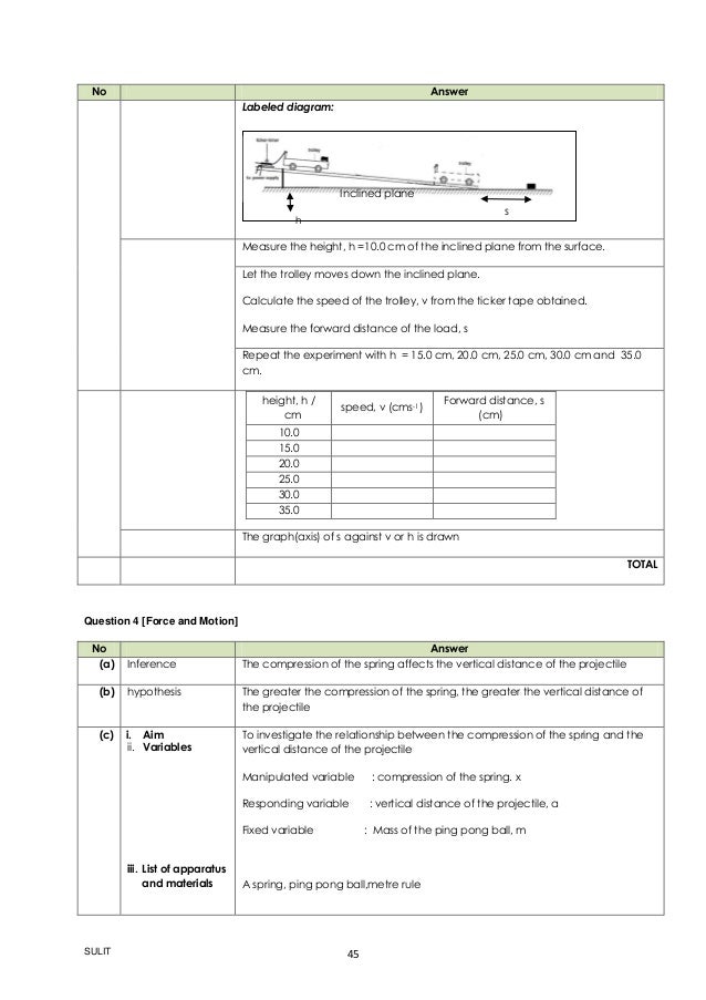Skema Modul Perfect Score Physics 2012