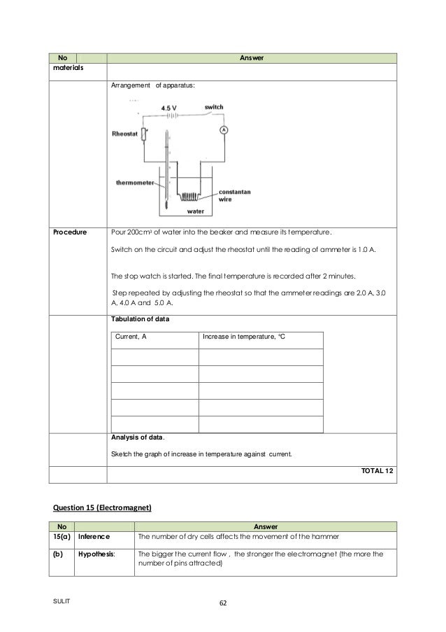 Skema Modul Perfect Score Physics 2012