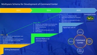 Skema Multiyears Command Center.pptx | Technology & Computing