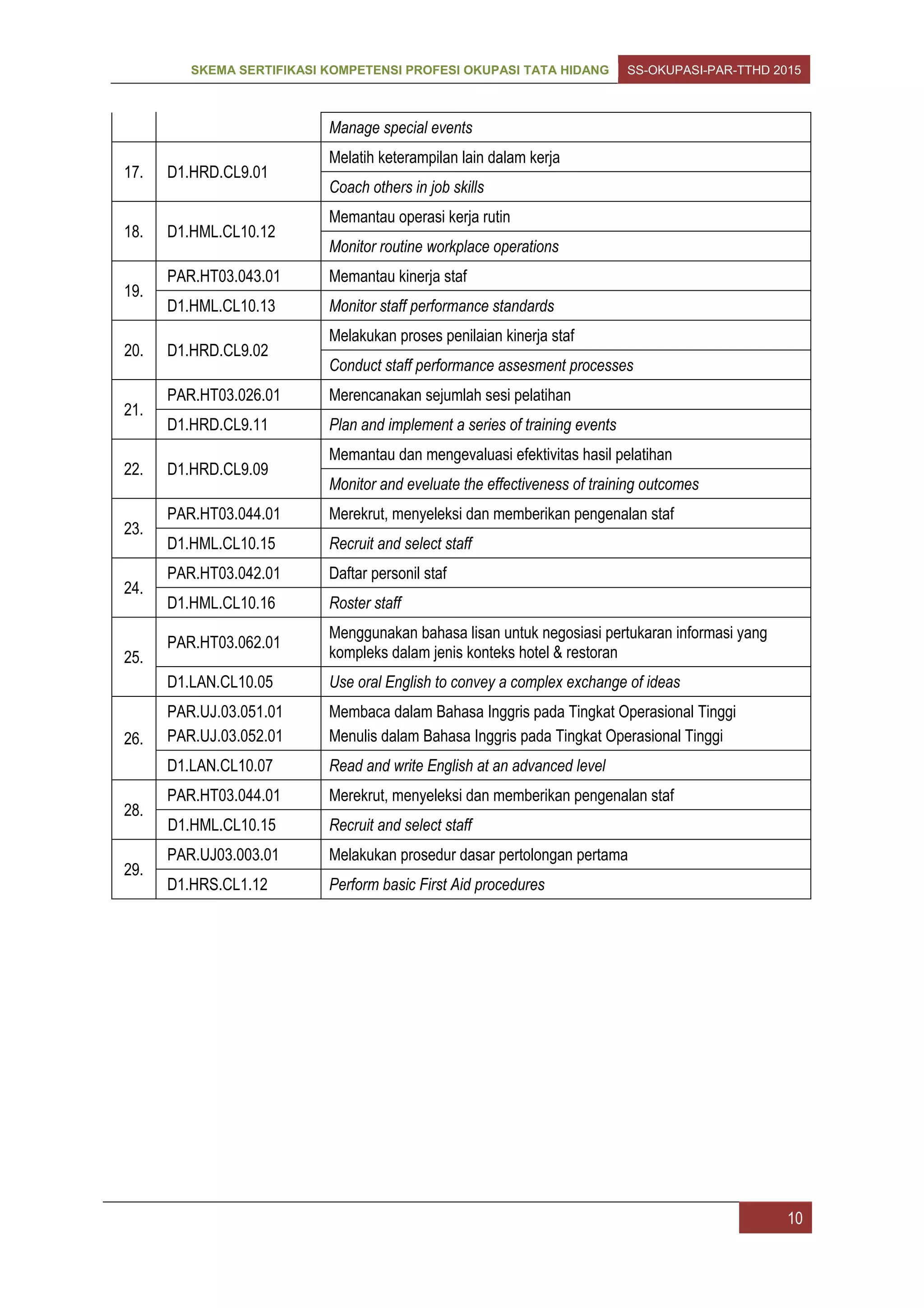 Skema okupasi food and beverage service 2015 | PDF