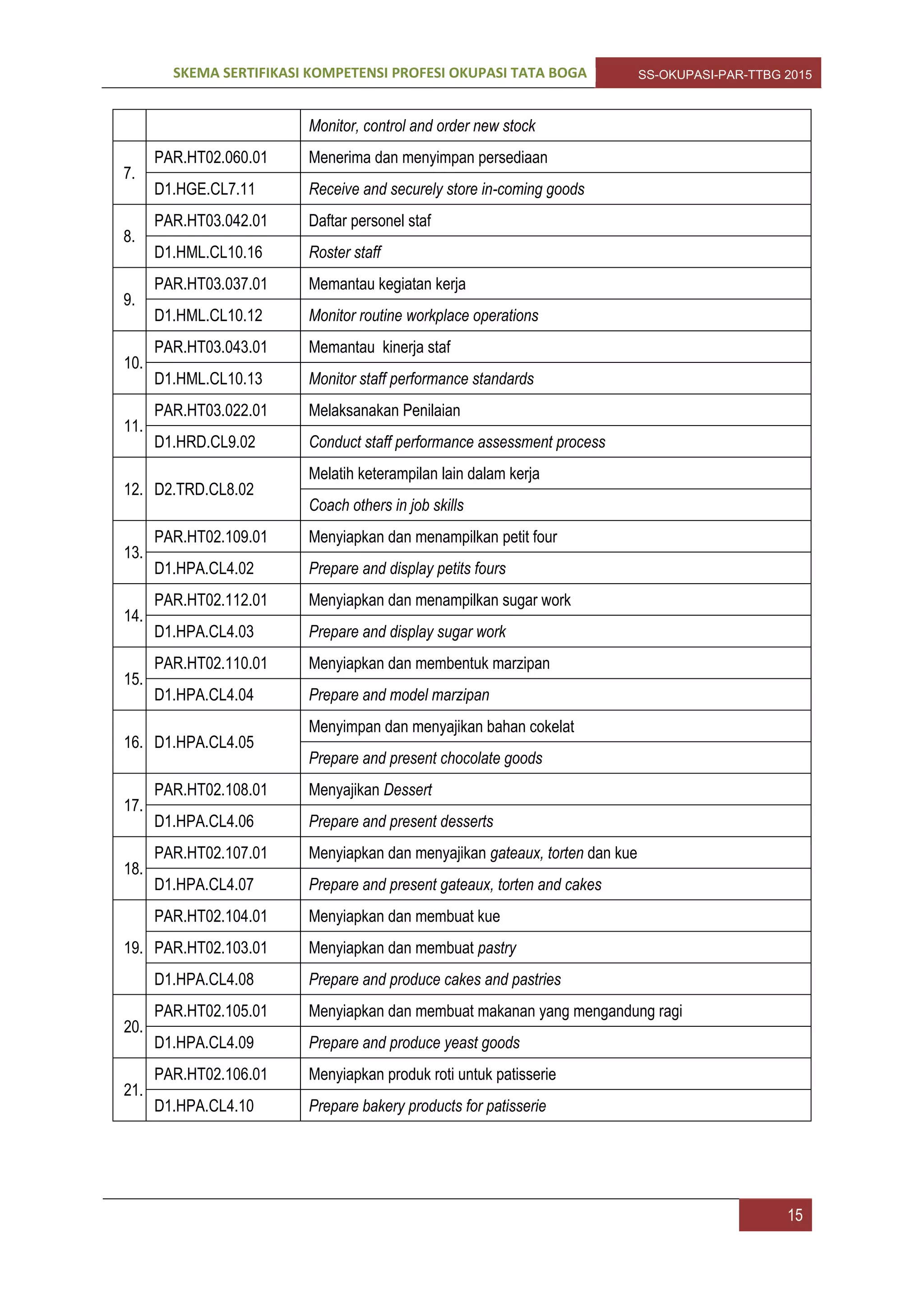 Skema okupasi food production 2015 | PDF