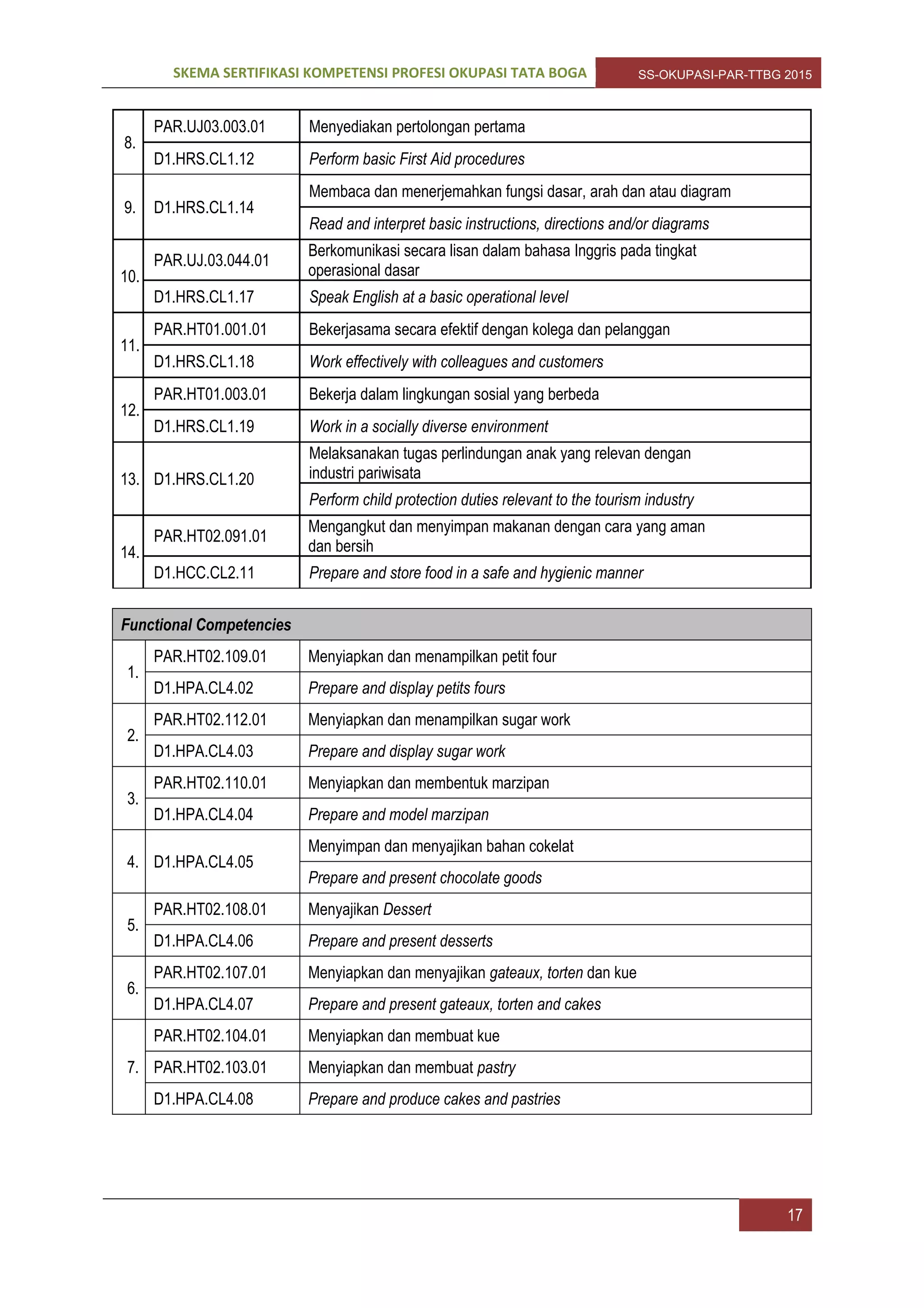 Skema okupasi food production 2015 | PDF