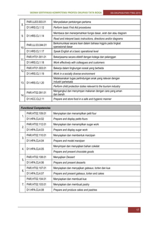 Skema okupasi food production 2015 | PDF