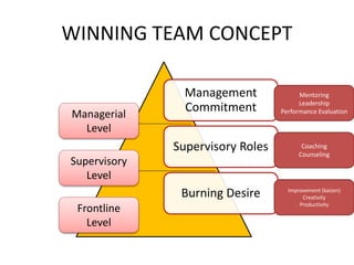 Skema organization change management | PPT