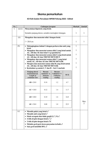 Skema pemarkahan Amali Fizik MPSM Pahang 2022.pdf
