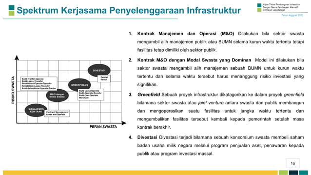 Skema Pembiayaan Pembangunan Infrastruktur.pptx