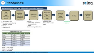 Skema Pembuatan Harga Jual CPO Non AAL - Updated.pptx