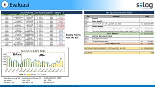 Skema Pembuatan Harga Jual CPO Non AAL - Updated.pptx