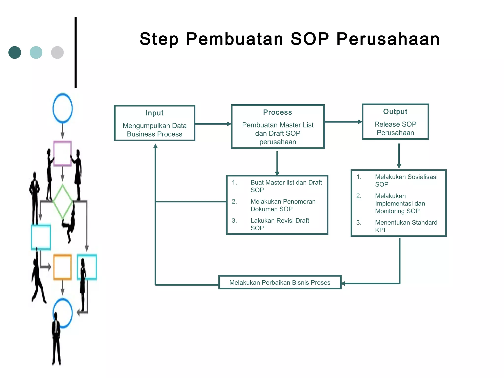 Skema pembuatan S.O.P - Created by Jamaludin - | PPT