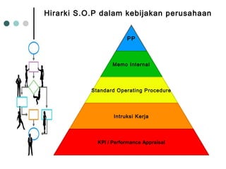 Skema pembuatan S.O.P - Created by Jamaludin - | PPT