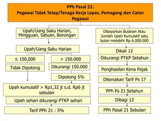 Skema penghitungan pph pasal 21 based per 31 jo per-57 2009 | PPT