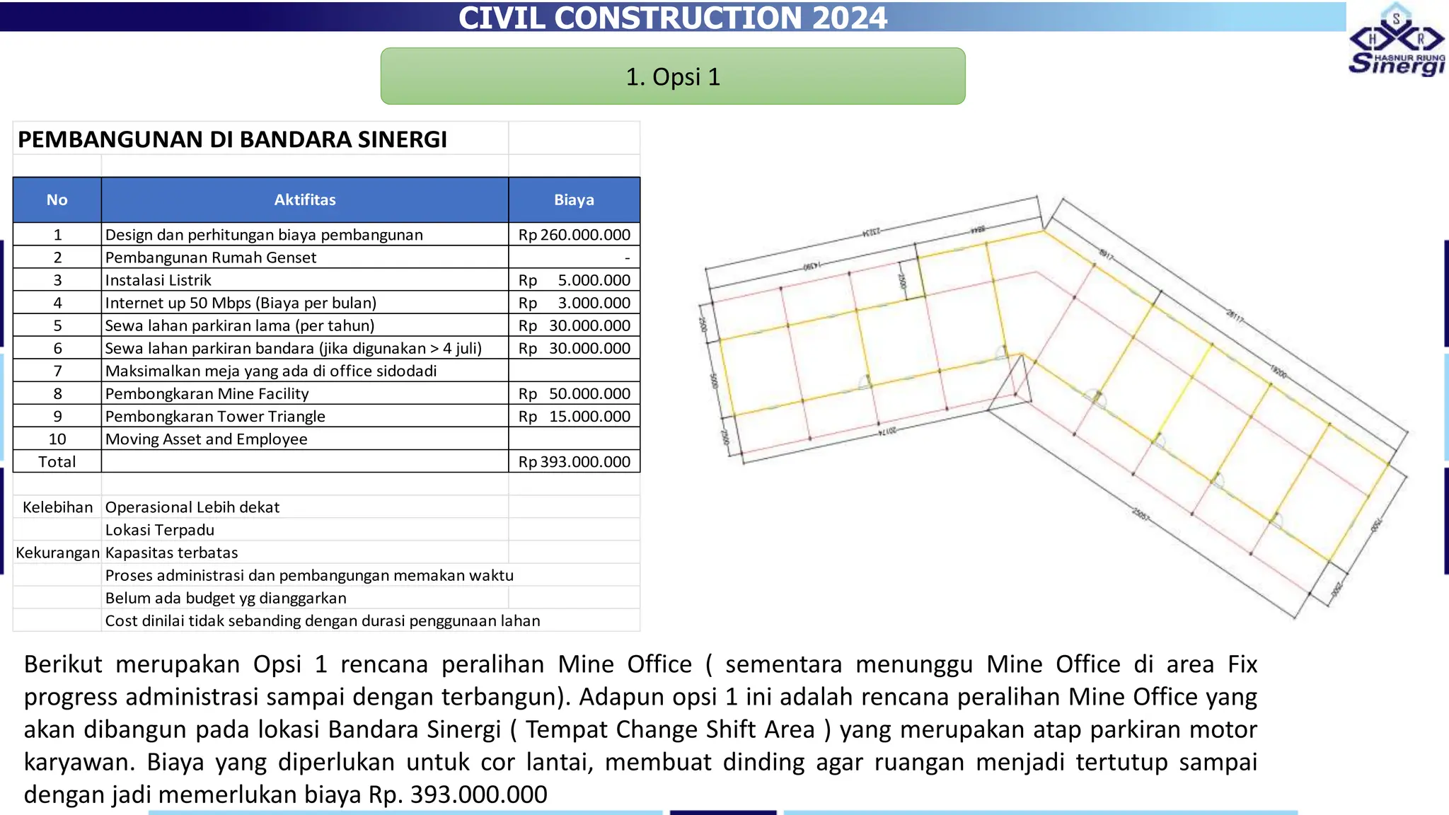 Skema Percepatan Pembongkaran Area Mine Facility dan lokasi fasilitas ...