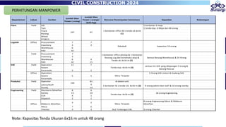 Skema Percepatan Pembongkaran Area Mine Facility dan lokasi fasilitas temporarynya[R1].pptx