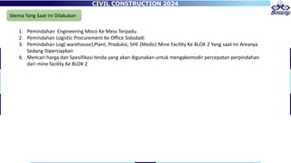 Skema Percepatan Pembongkaran Area Mine Facility dan lokasi fasilitas ...