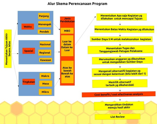 skema perencanaan.pdf