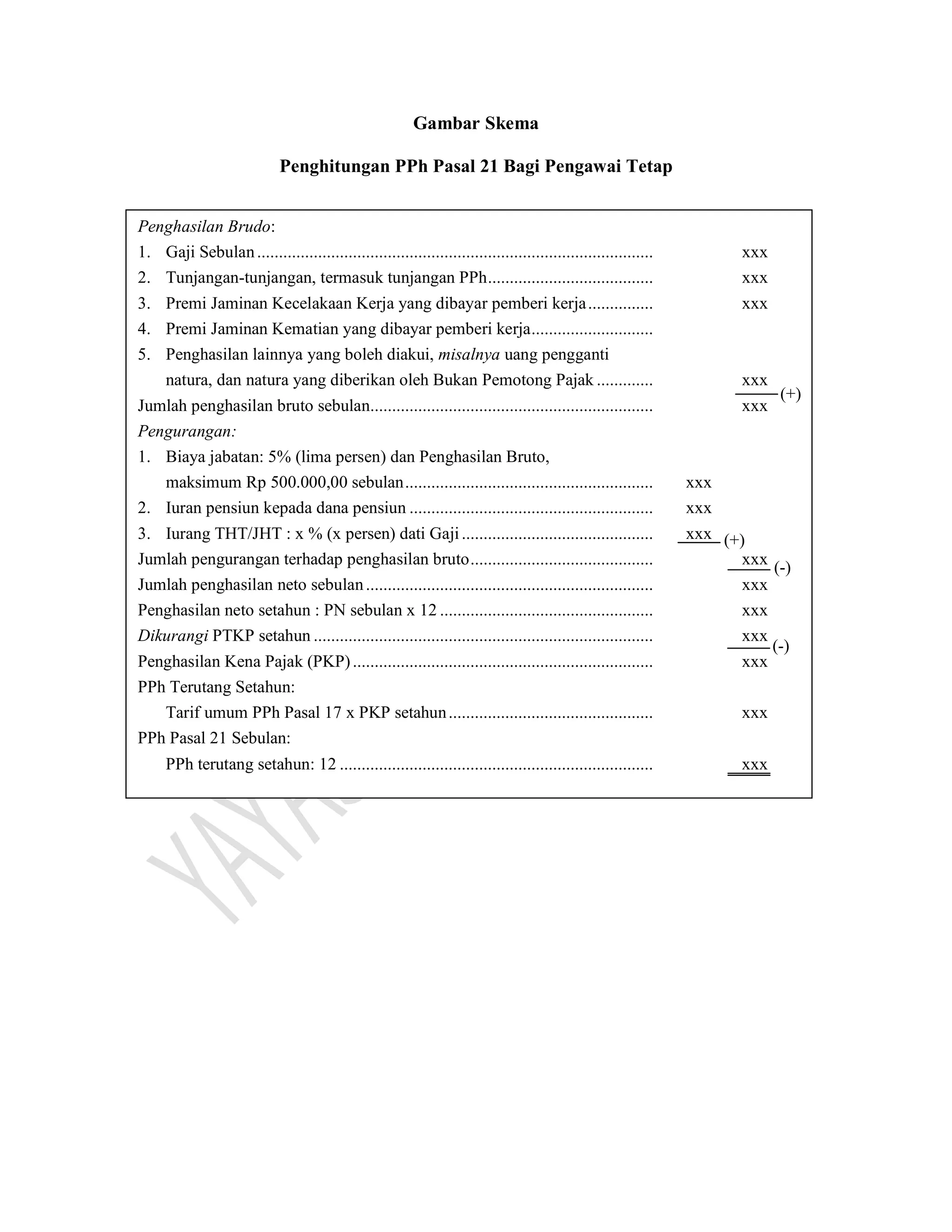 Skema Perhitungan PPh 21.pdf
