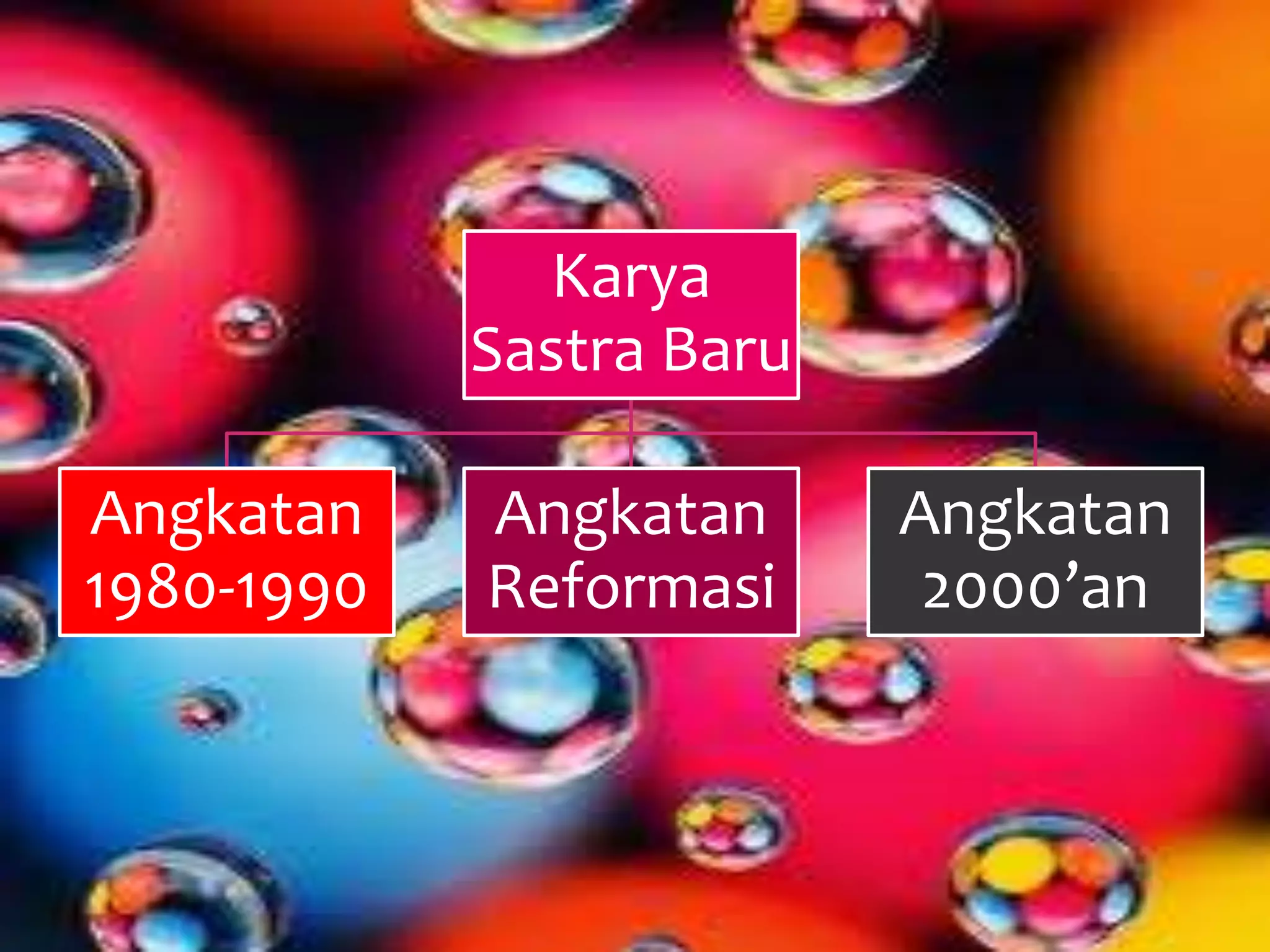 Skema Periodisasi Karya Sastra Indonesia | PPTX