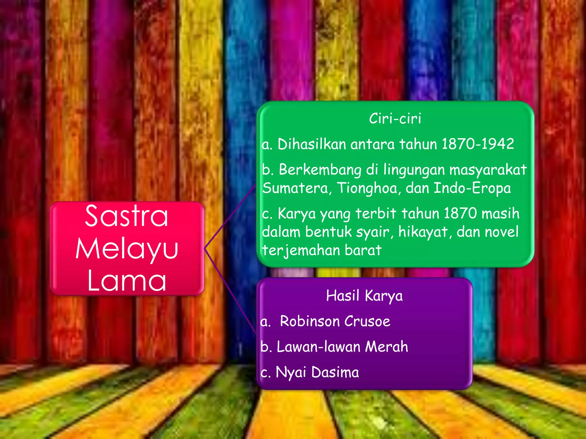 Skema Periodisasi Karya Sastra Indonesia | PPTX