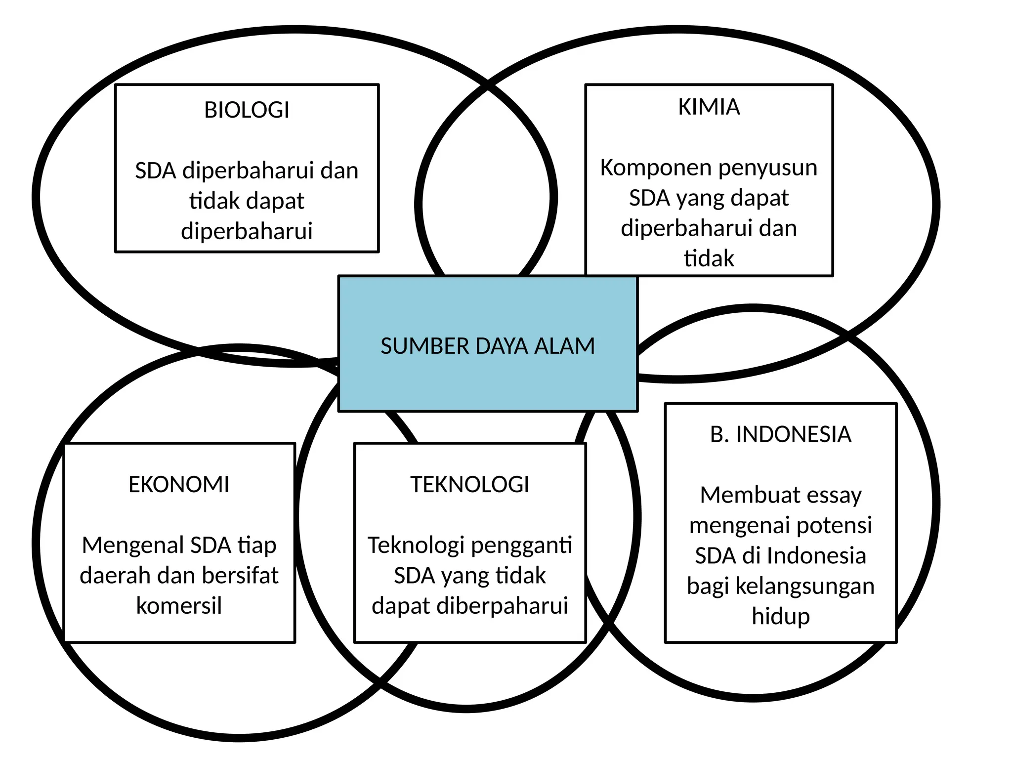 SKEMA RPP IPA TERPADU TIPE INTEGRATED.pptx