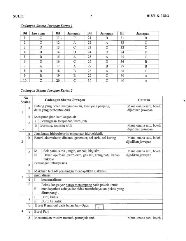 TRIAL UPSR MELAKA 2017 - SKEMA SAINS KERTAS 1 & KERTAS 2 | PDF