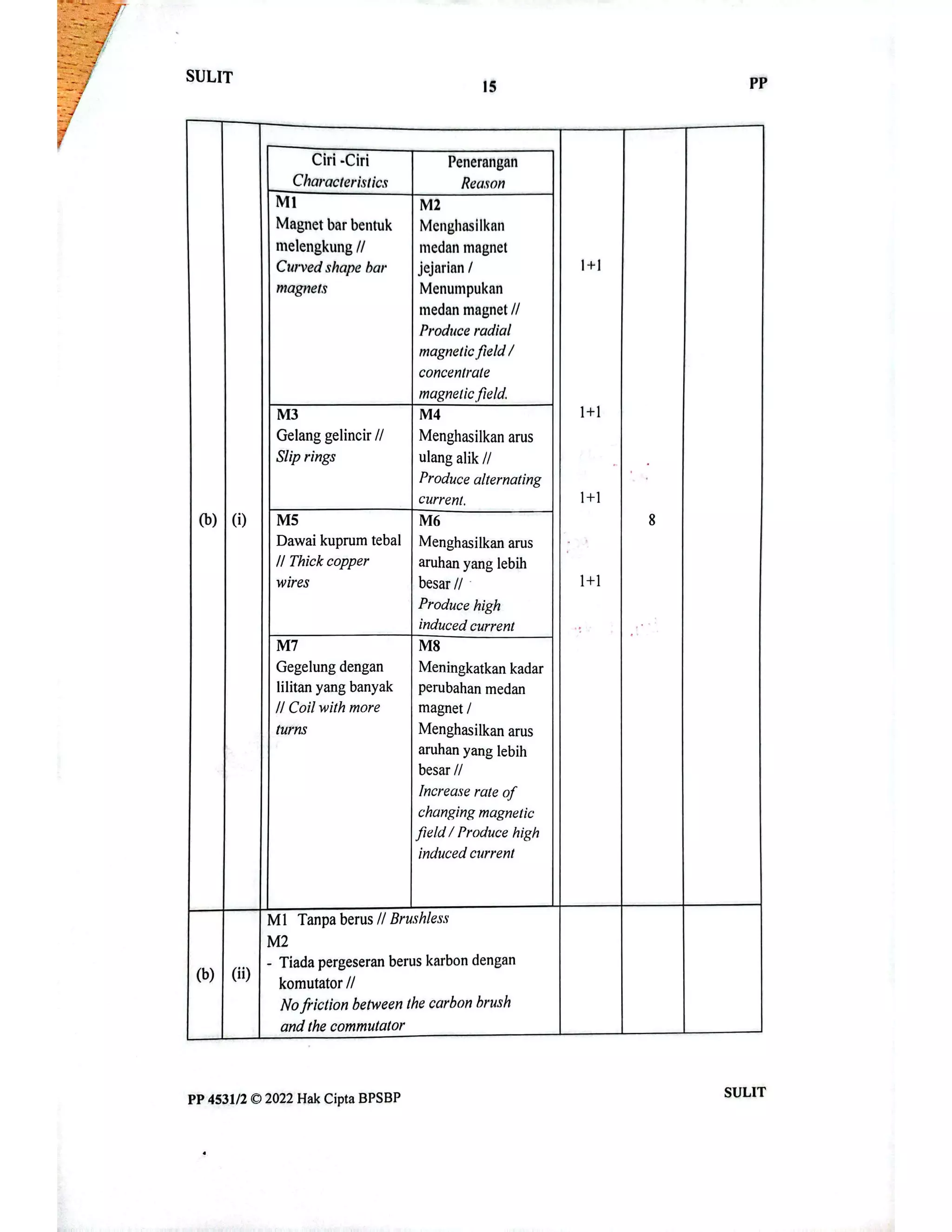 Skema Sbp 2022 K2 Sec B N C Pdf