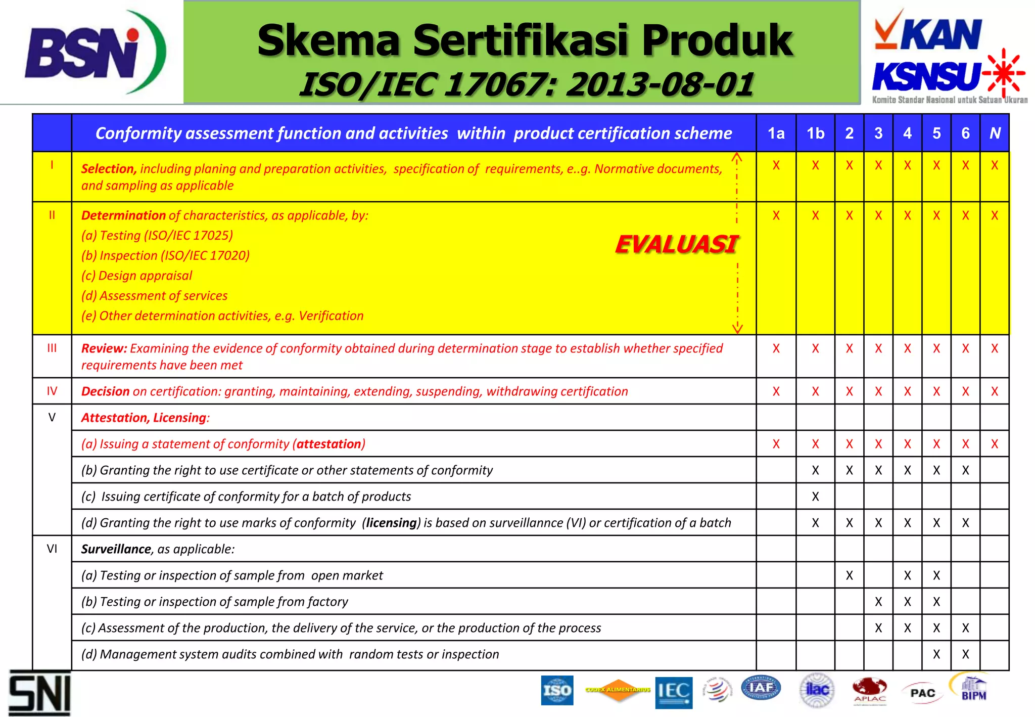 Skema_Sertifikasi_Produk_SNI_IEC_17067 | PDF