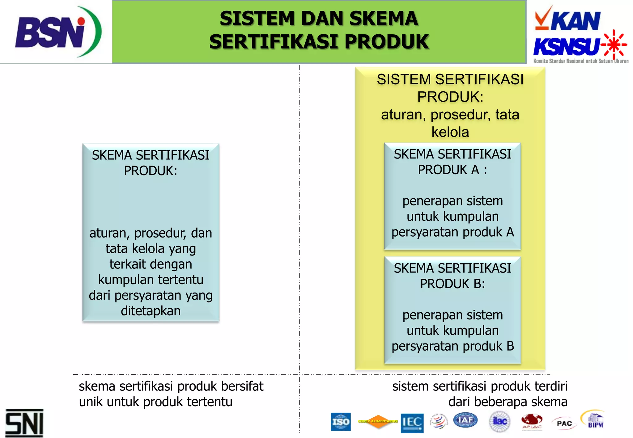 Skema_Sertifikasi_Produk_SNI_IEC_17067 | PDF