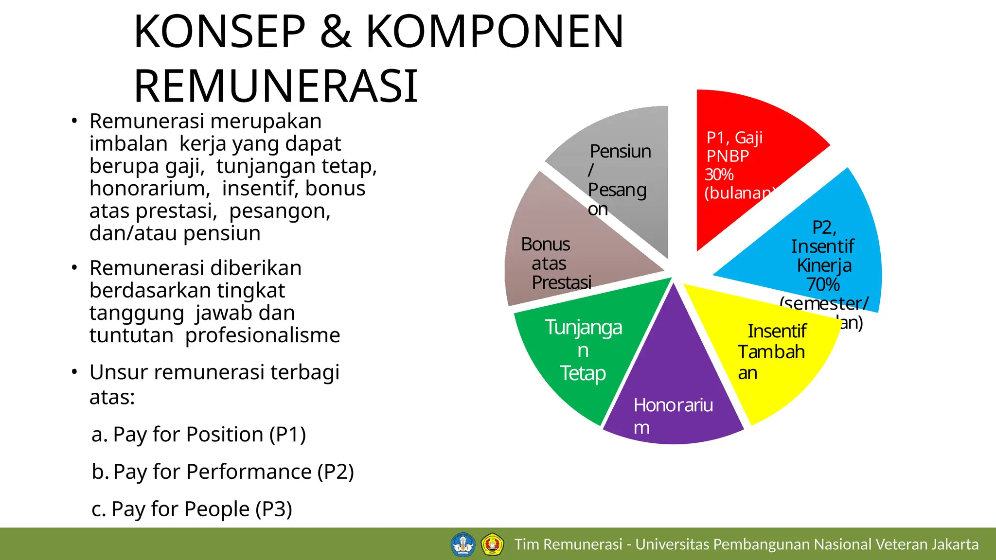 Skema Sistem Remunerasi PTN 220523 (1).pptx