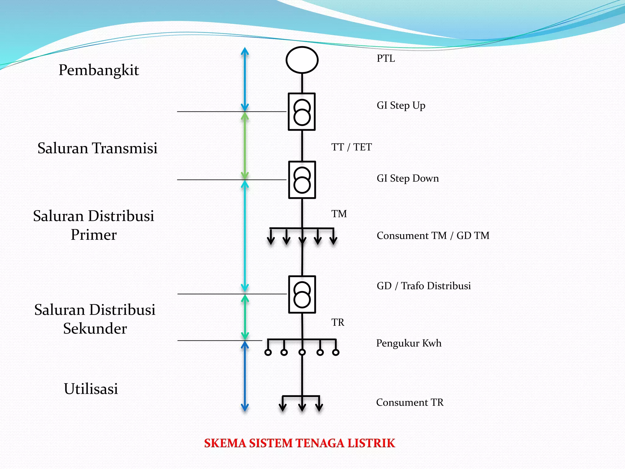 Skema sistem tenaga listrik | PPTX