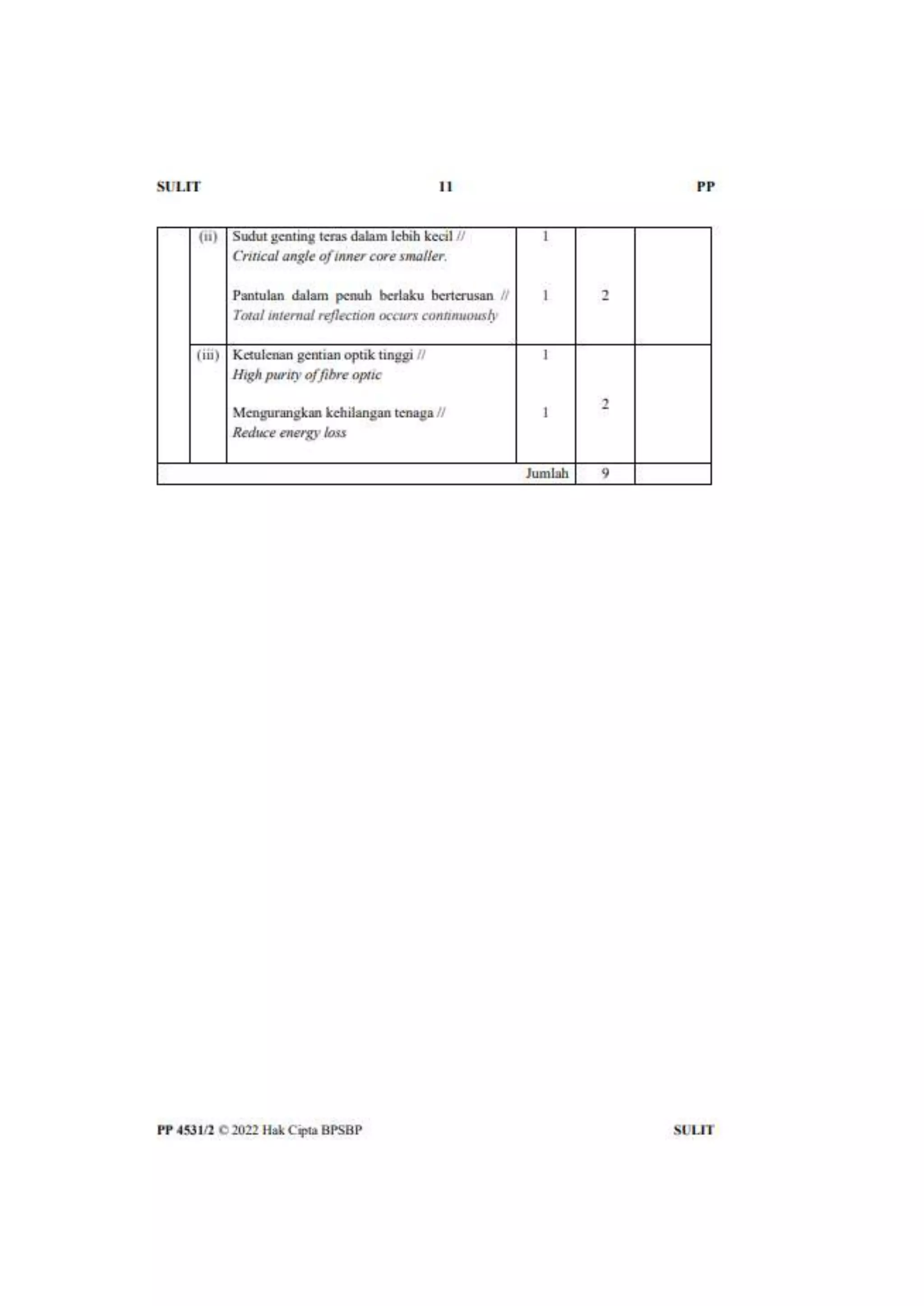 SKEMA TRIAL FIZ SBP P1 & P2 2022.docx